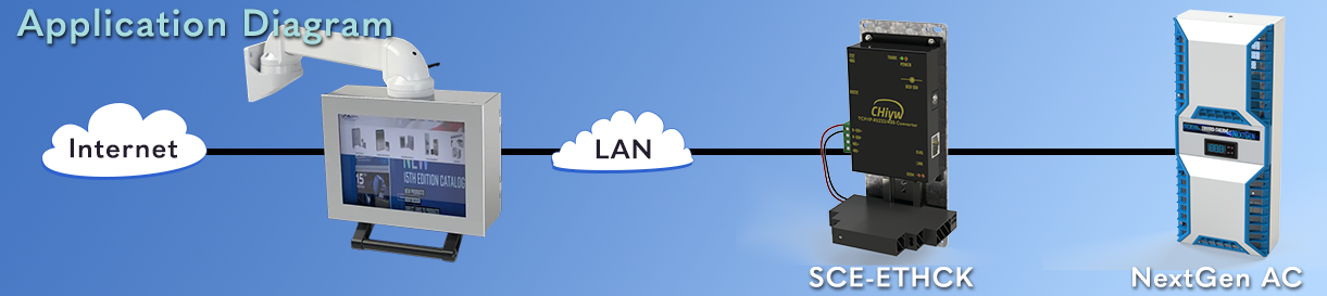 Ethernet Converter Kit | Saginaw Control and Engineering