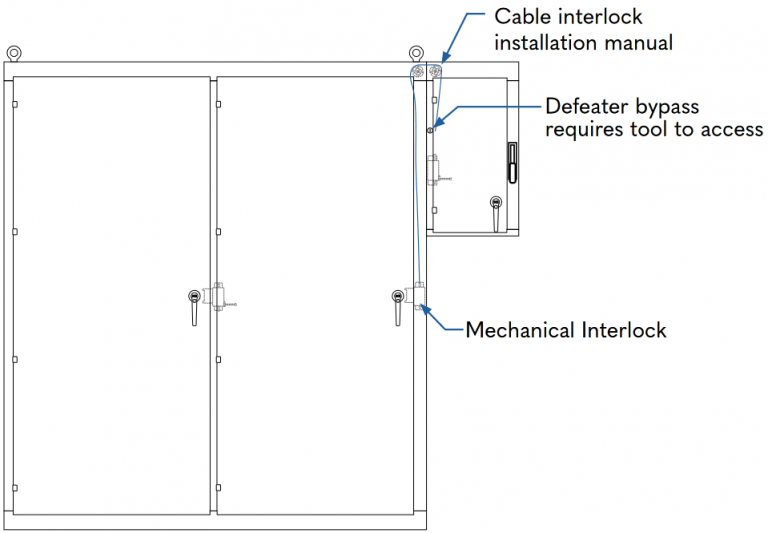 NextGen External Disconnect Enclosures | Saginaw Control and Engineering